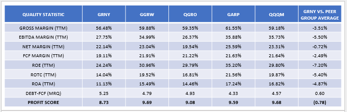 GRNY: Inside The $2B Surge Of Tom Lee's Active Granny Shots ETF ...