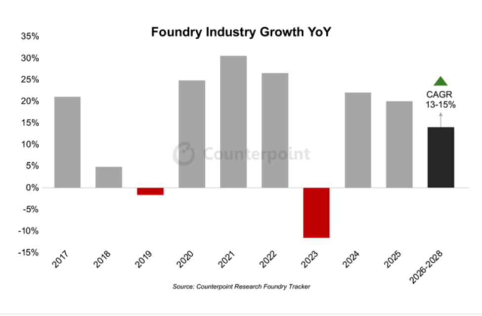 Applied Materials: Penetration In Foundry And WFE Markets Key For Long-Term Growth (AMAT ...