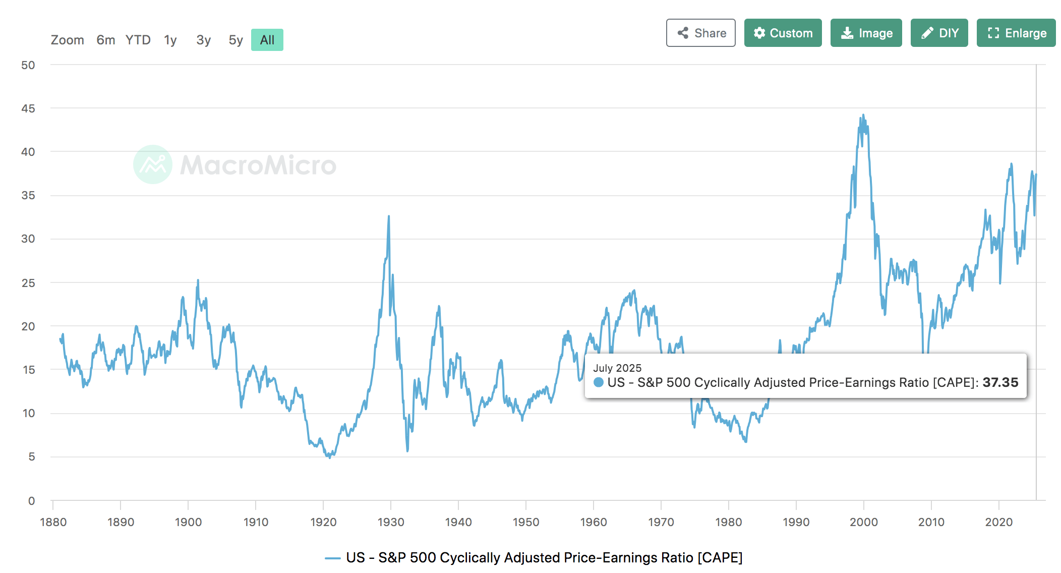 UVIX And UVXY ETF: The Equity Volatility Premium Might Be Unwound Soon (BATS:UVXY) | Seeking Alpha