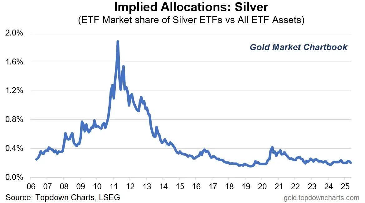 Silver Bull Market Likely To Continue For 4 Reasons (NYSEARCA:SLV ...
