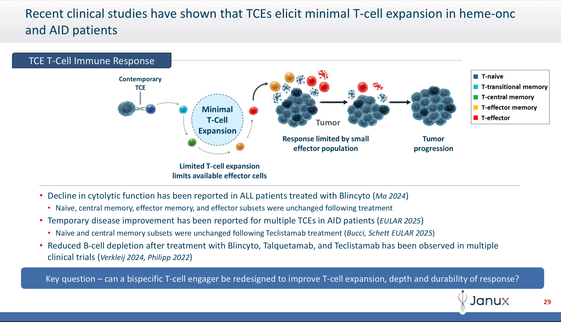 Janux Stock: A High-Risk/High-Reward Bet On Oncology And Autoimmune ...