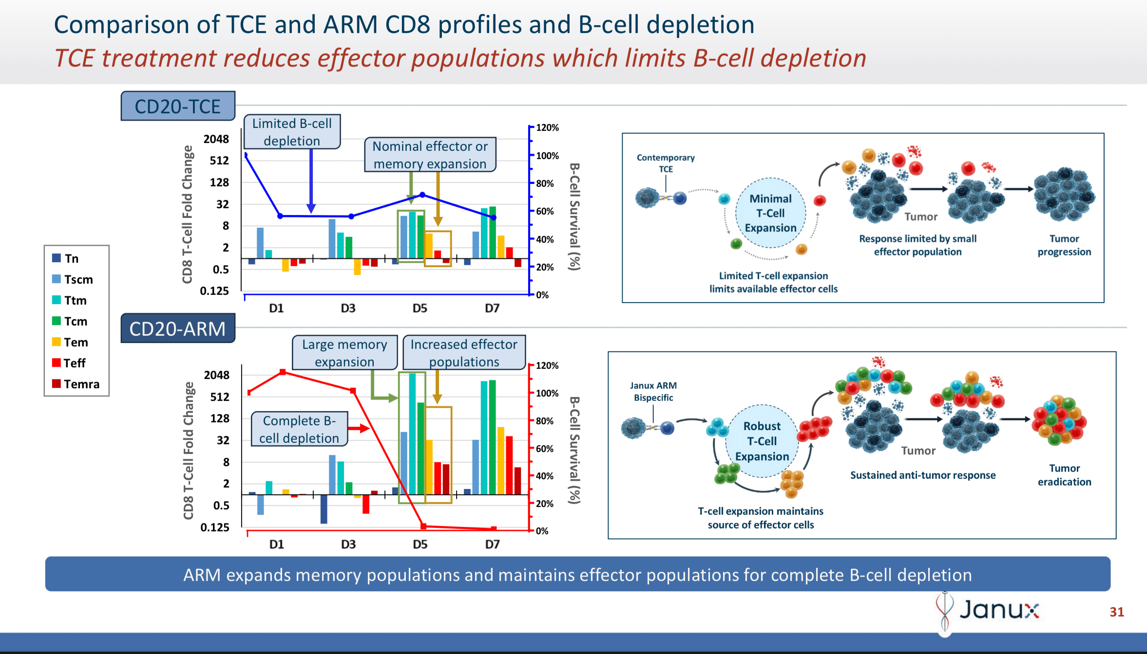 Janux Stock: A High-Risk/High-Reward Bet On Oncology And Autoimmune ...