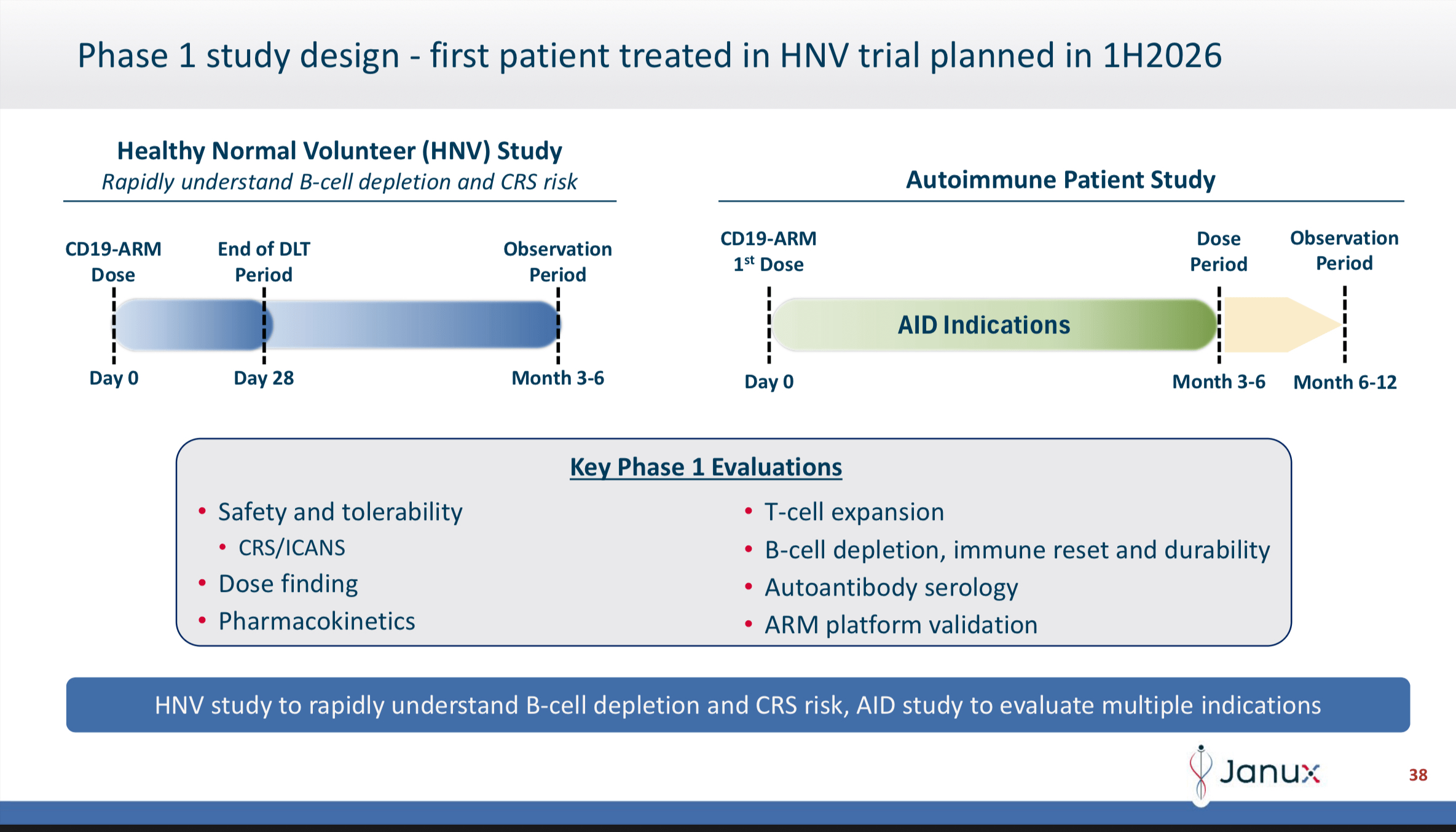 Janux Stock: A High-Risk/High-Reward Bet On Oncology And Autoimmune ...