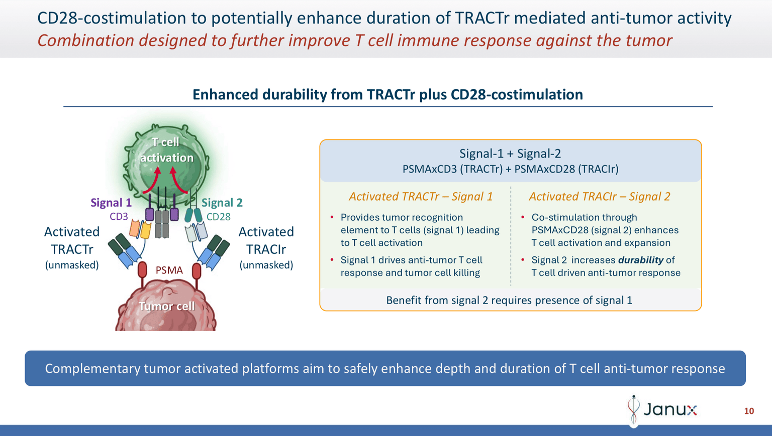 Janux Stock: A High-Risk/High-Reward Bet On Oncology And Autoimmune ...