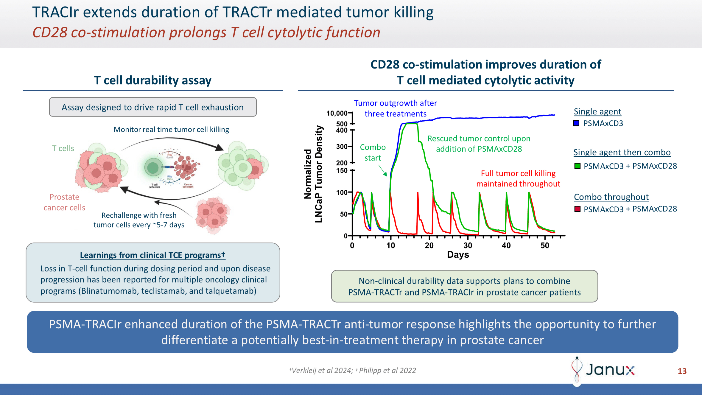Janux Stock: A High-Risk/High-Reward Bet On Oncology And Autoimmune ...