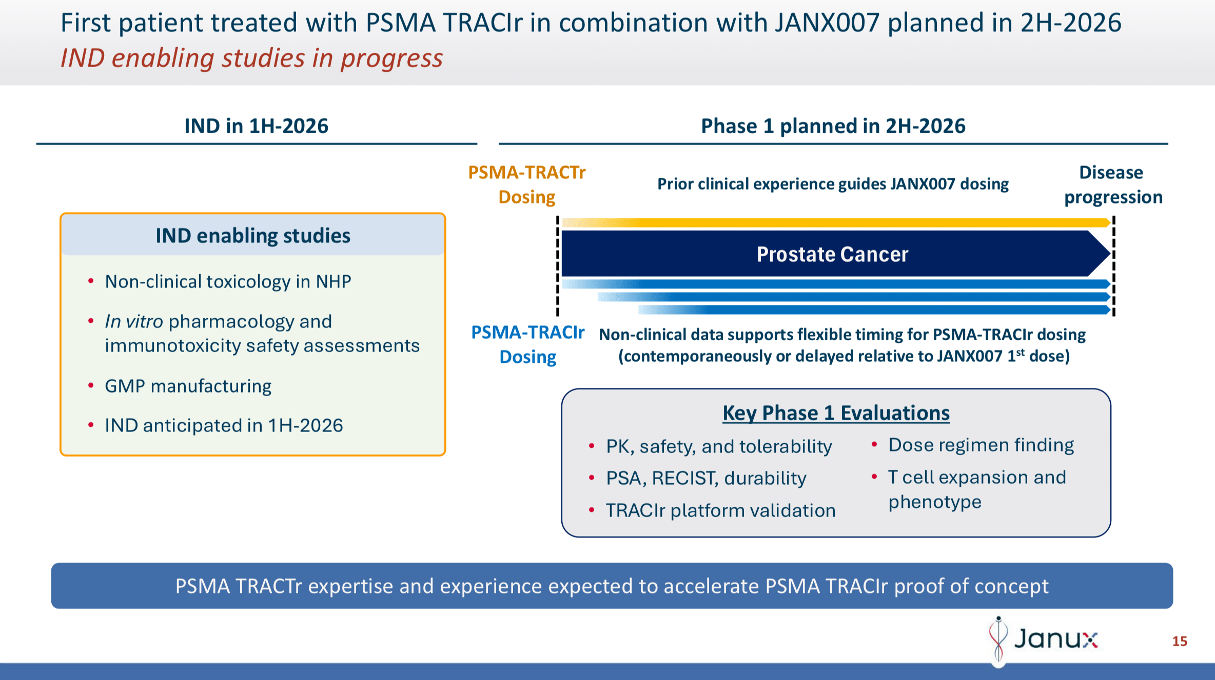 Janux Stock: A High-Risk/High-Reward Bet On Oncology And Autoimmune ...