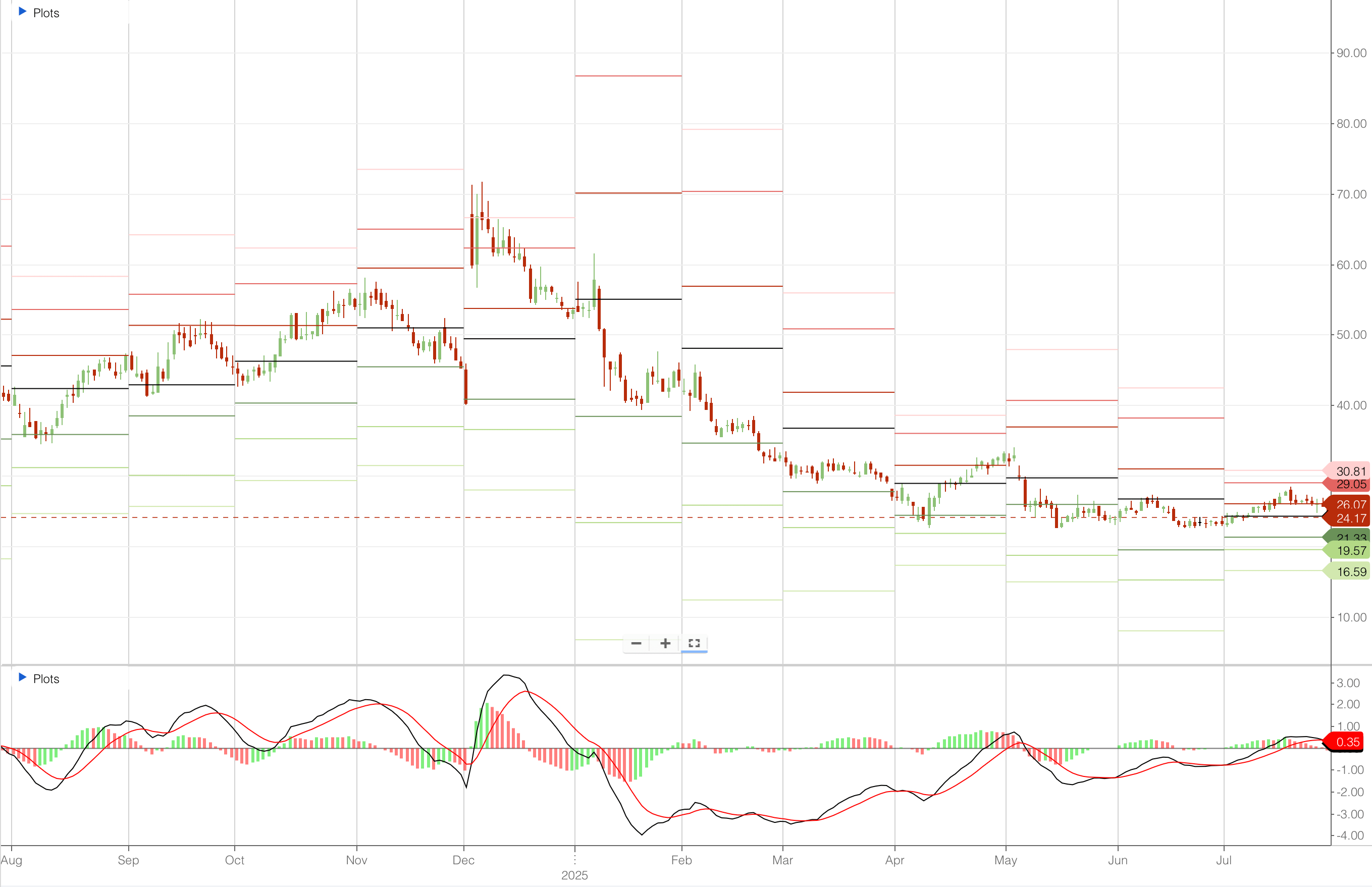 Janux Stock: A High-Risk/High-Reward Bet On Oncology And Autoimmune Therapies | Seeking Alpha