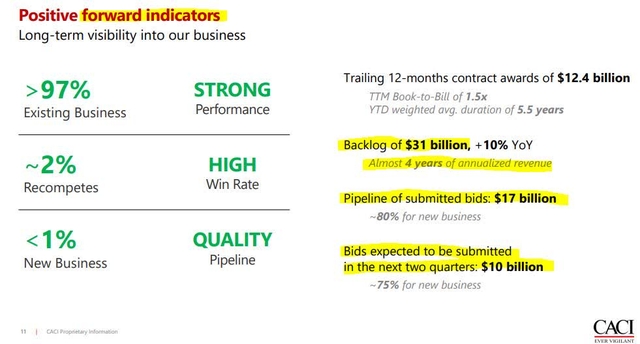 CACI International Stock: Defense And Intel Back In Focus As Growth ...