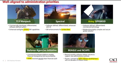 CACI International Stock: Defense And Intel Back In Focus As Growth ...