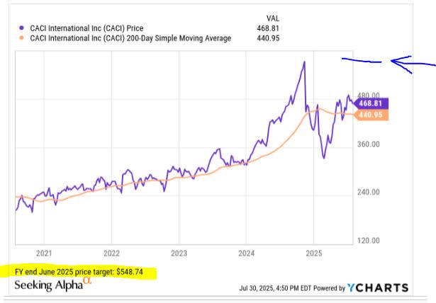 CACI International Stock: Defense And Intel Back In Focus As Growth ...