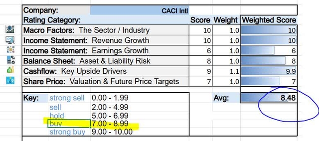 CACI International Stock: Defense And Intel Back In Focus As Growth ...