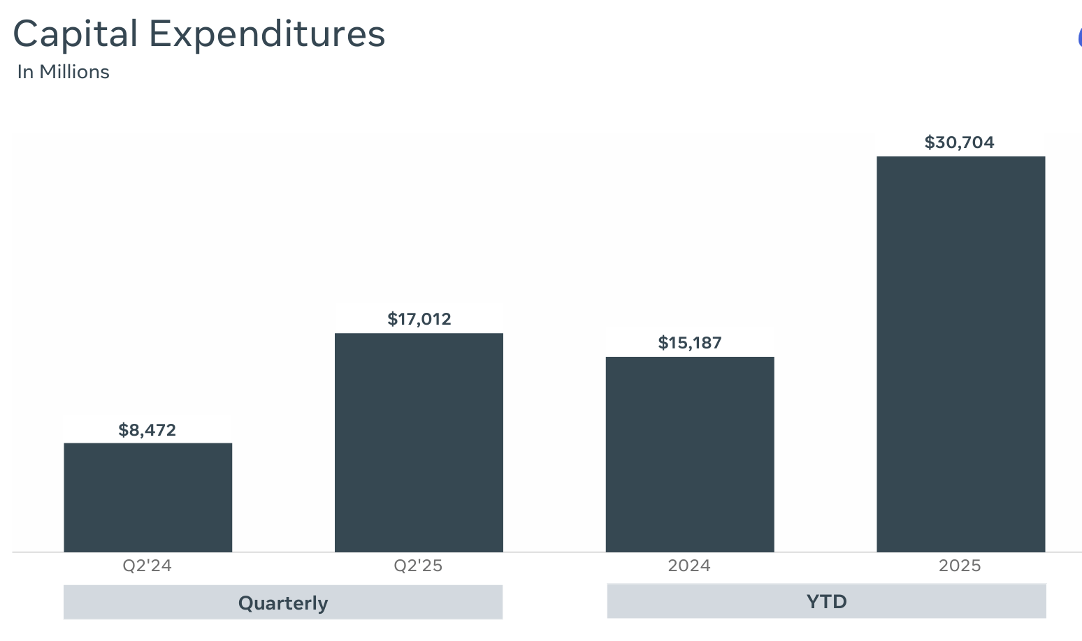 Meta Q2: Anticipating Higher Operating Expense Growth Rate In FY26 ...