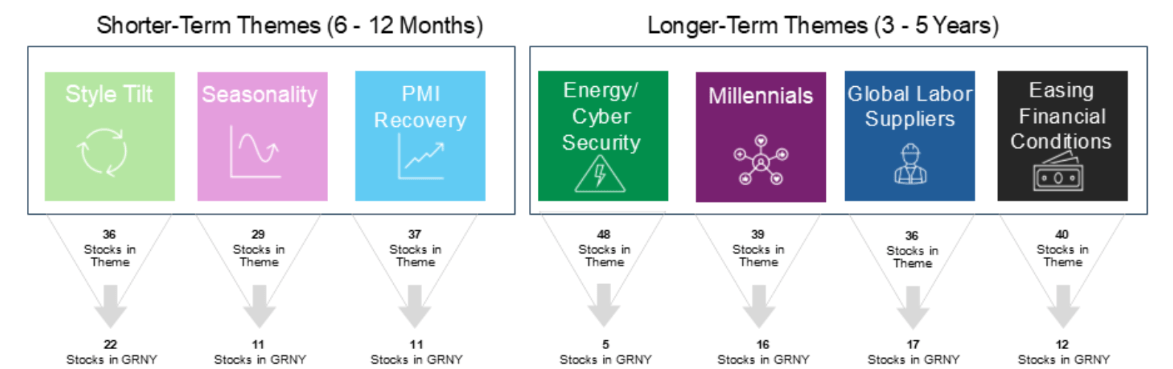 GRNY: A Quant-Fundamental Playbook Built For Alpha (NYSEARCA:GRNY ...