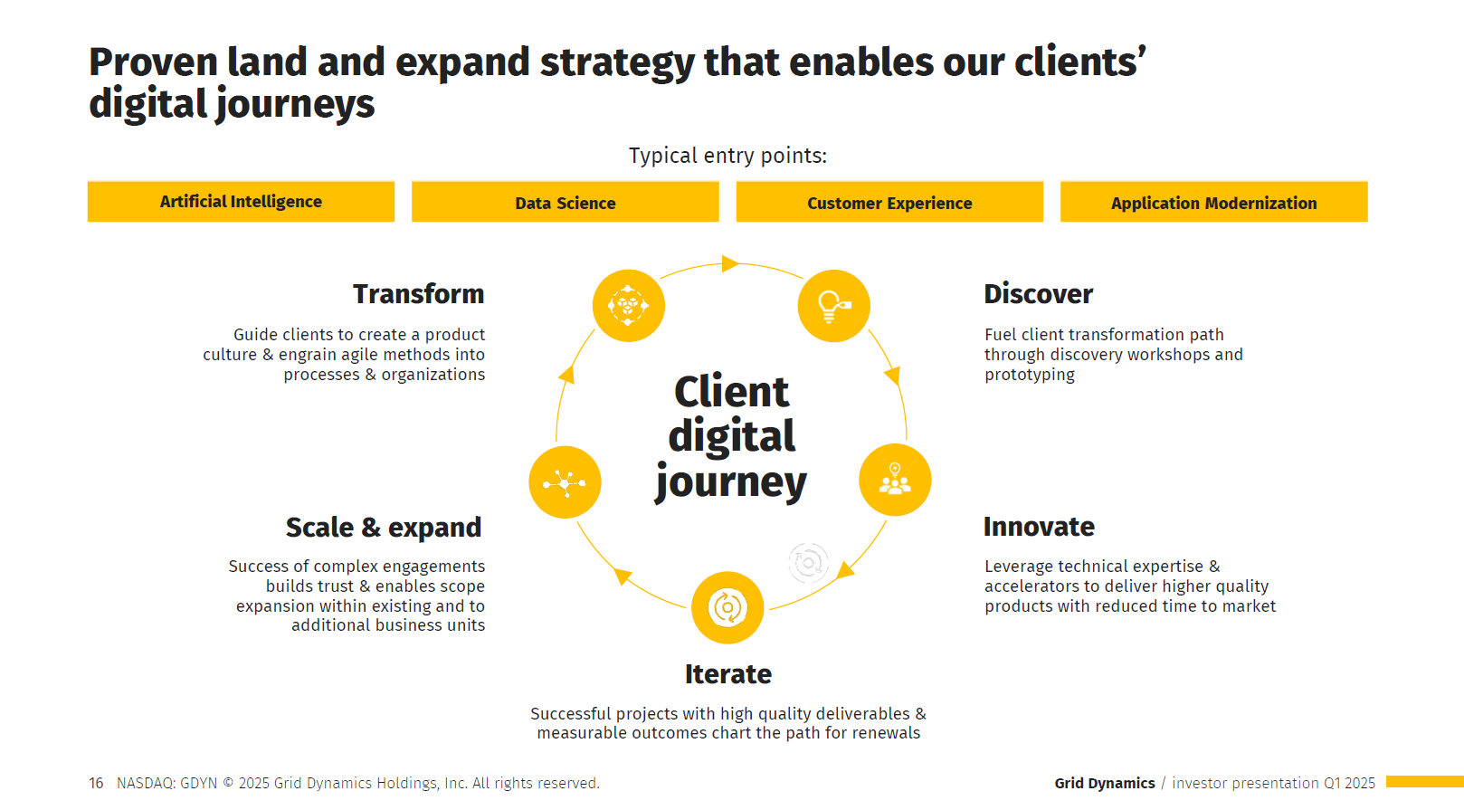 Grid Dynamics: Banking, AI And $325M In Cash Could Double The Stock ...