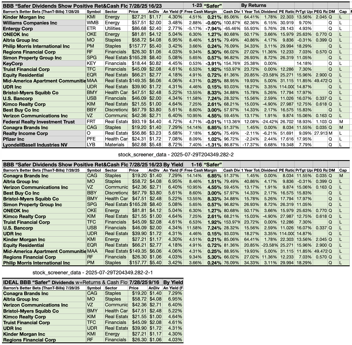 Buy 9 Barron’s Better Bets (Than T-Bills) From 16 ‘Safer’ July DiviDogs ...