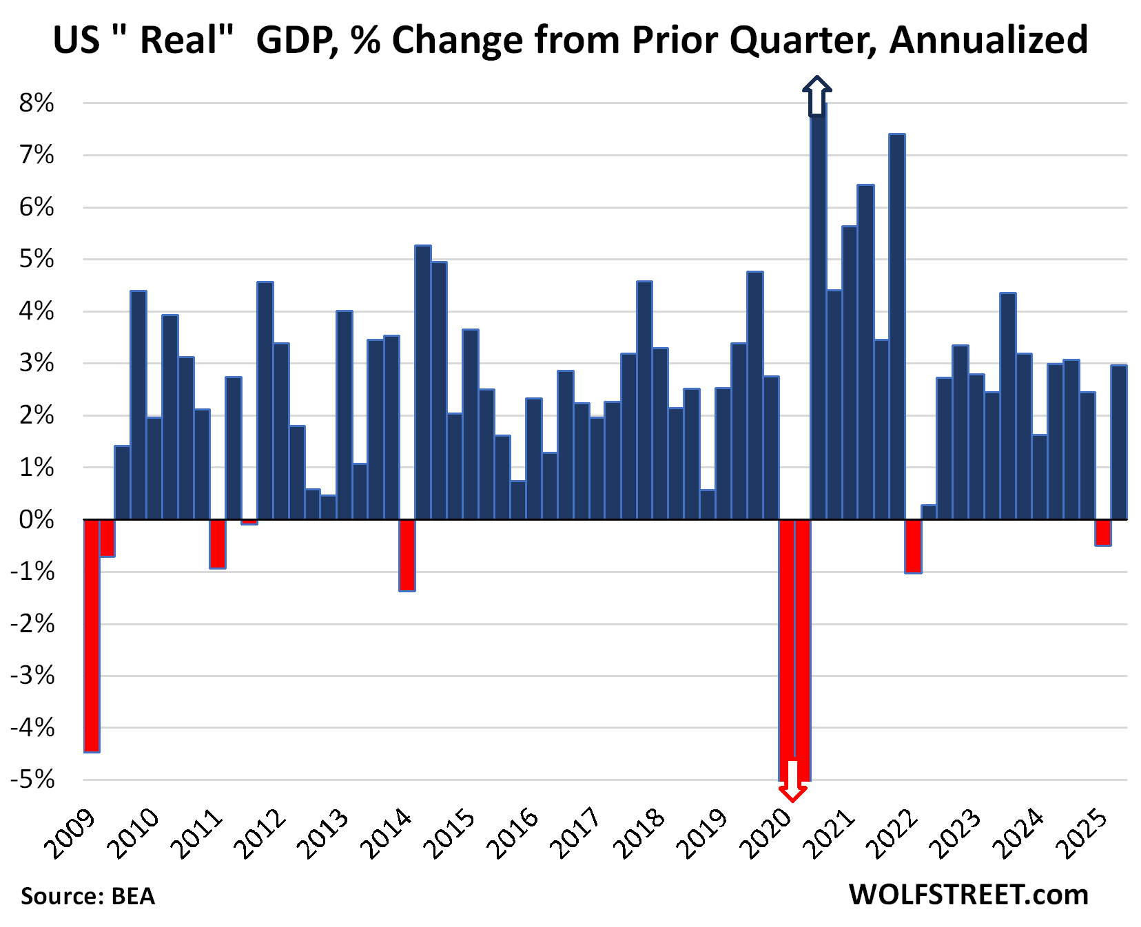 Whacked Down By Plunging Inventories And Whacked Up By Plunging Imports ...