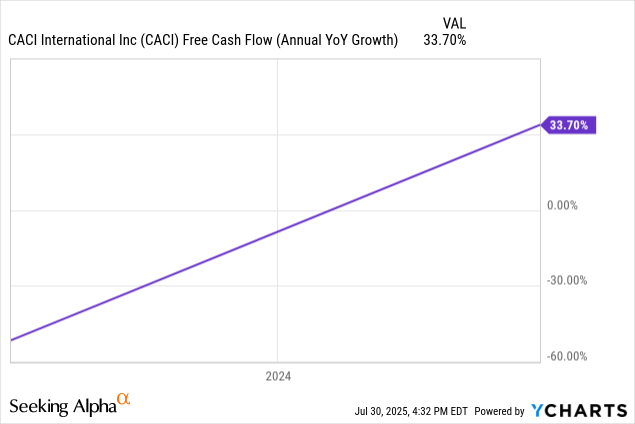 CACI International Stock: Defense And Intel Back In Focus As Growth ...