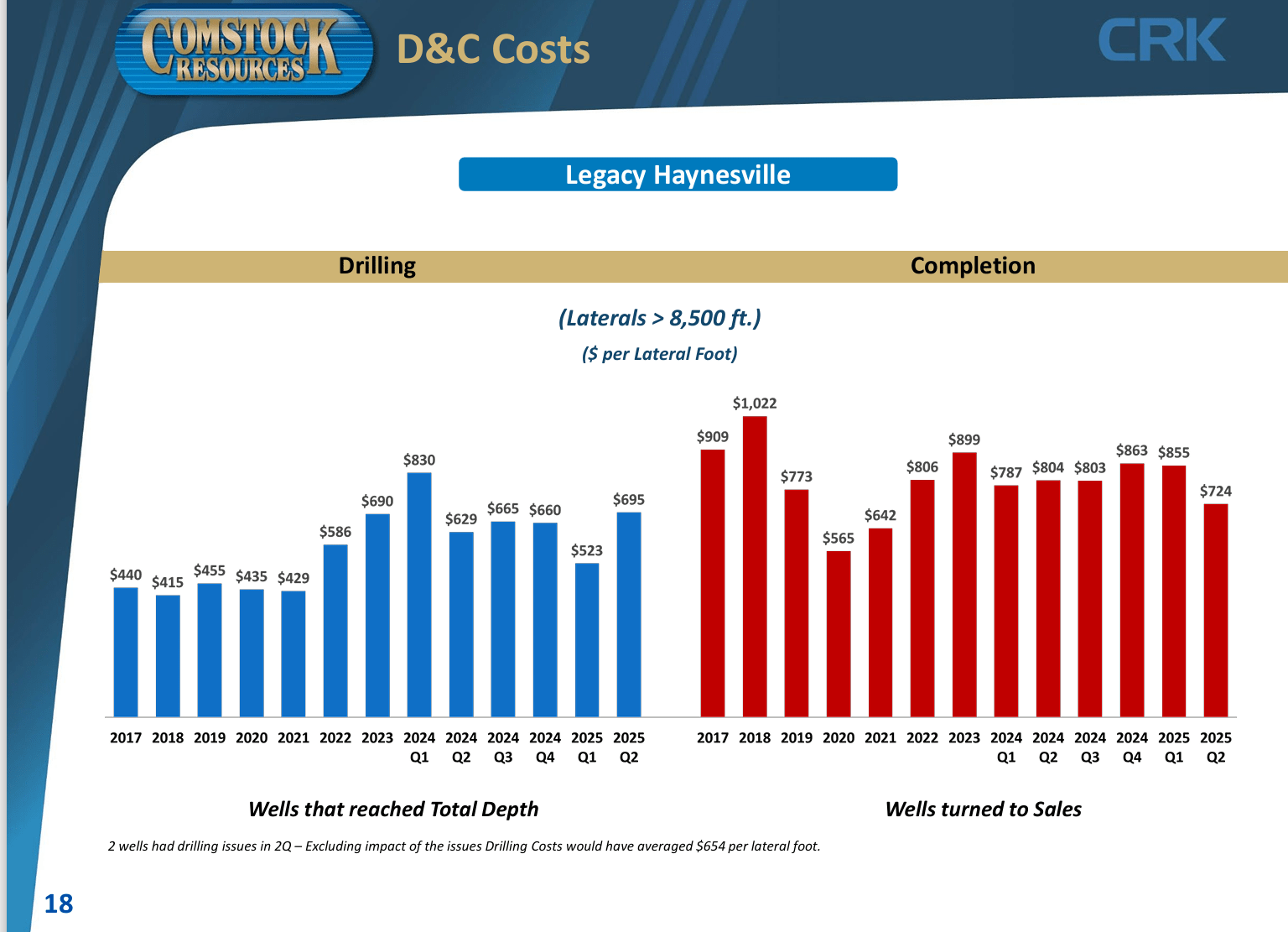 Comstock Resources Stock: Financial Concerns (NYSE:CRK) | Seeking Alpha