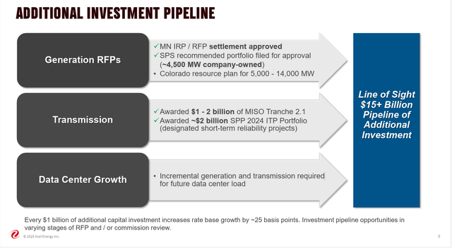 Xcel Energy: Buy This Dividend Aristocrat In The Making Now (NASDAQ:XEL ...