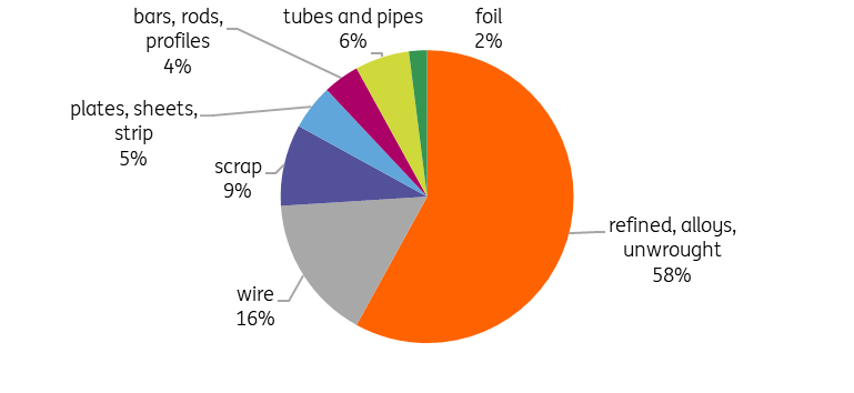 Comex Copper Plunges As Trump's Tariff Excludes Refined Metal | Seeking ...
