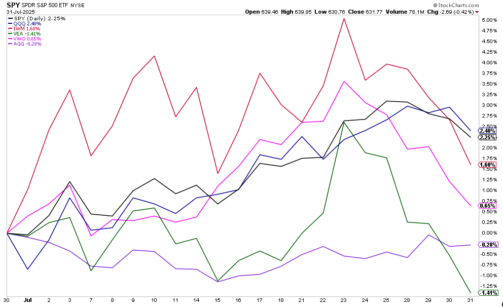 Hot Stocks In July: S&P 500 Hits A Record High, Led By Tech And AI ...
