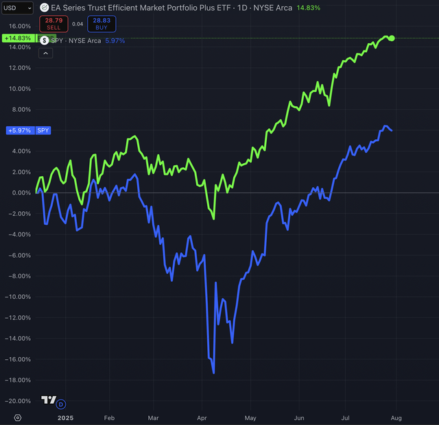3 Reasons EMPB Could Become An Important Long/Short ETF (NYSEARCA:EMPB ...
