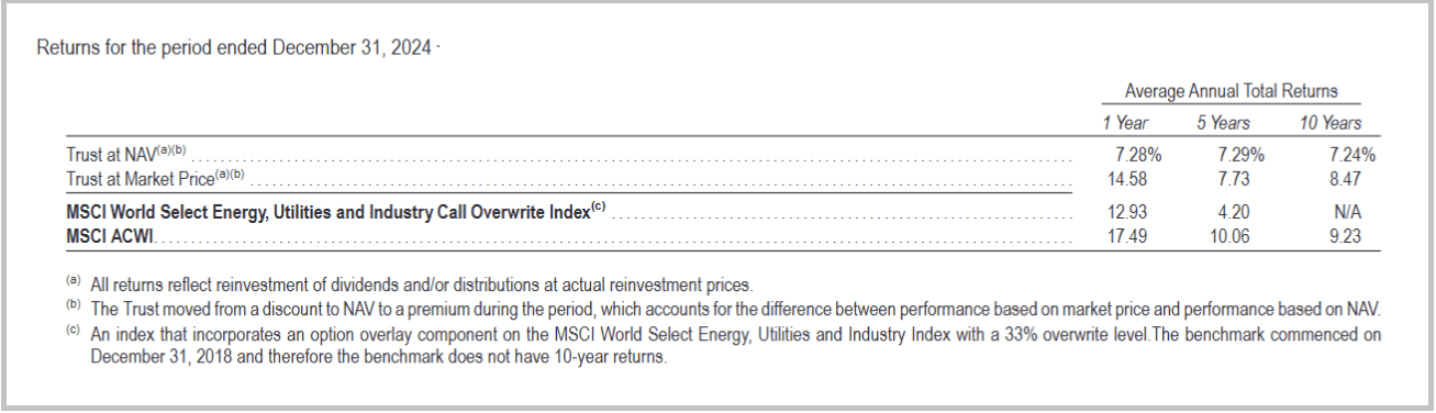 BUI: An Unleveraged Quality Utility Fund With 6.2% Income But Getting ...