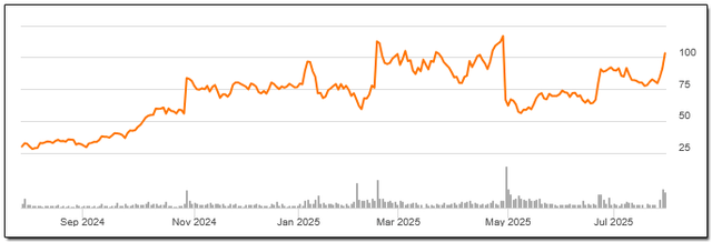 GeneDx Surges Past Q2 Expectations, Sets Up For Strong Year-End Growth ...