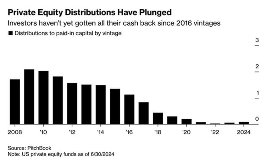 TPG: Own This Year's Private Equity Laggard Into Earnings (NASDAQ:TPG ...