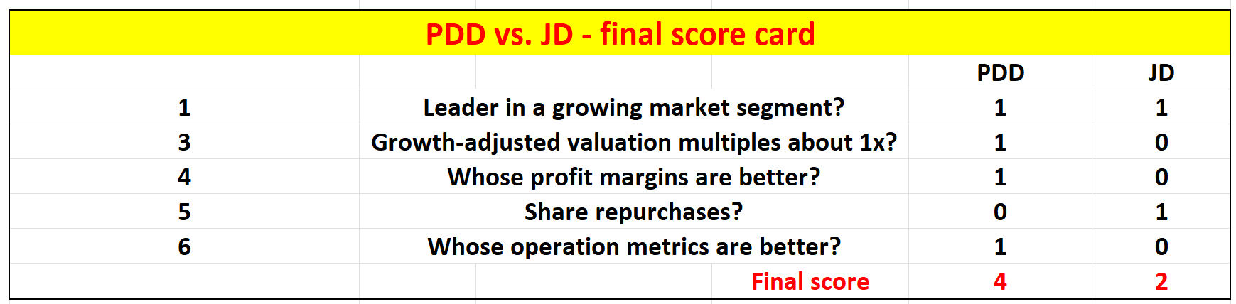 JD.Com Vs. PDD: 5-Step Evaluation Makes Me Favor PDD Amid Trade ...