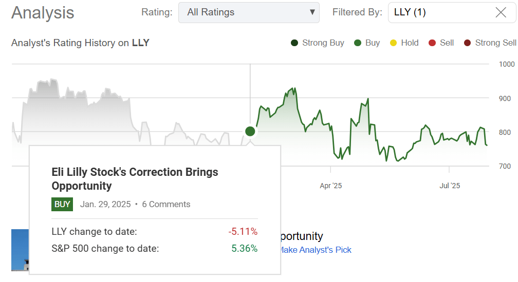 Eli Lilly: The Worst May Be Already Over (Earnings Preview) (NYSE:LLY ...
