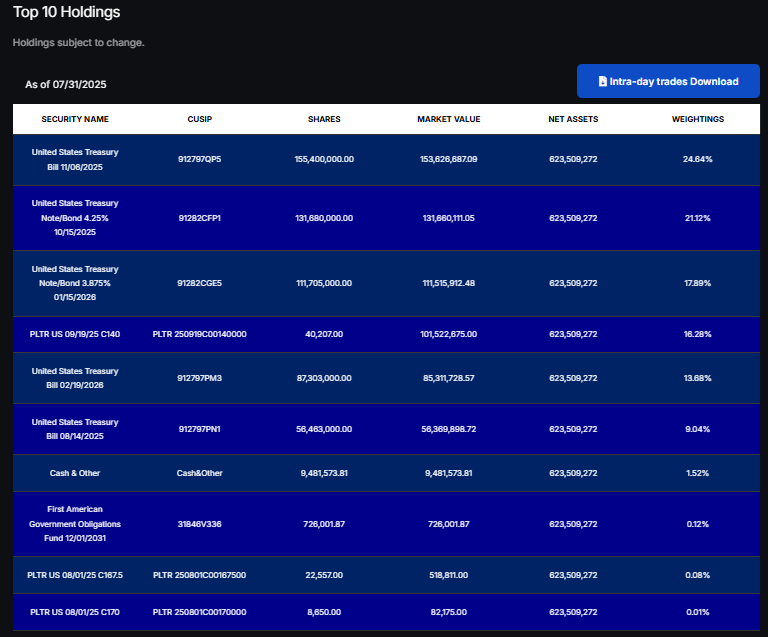 PLTY: Income And Tactical Positioning On Palantir's Earnings (NYSEARCA:PLTY) | Seeking Alpha