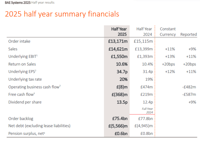 BAE Systems Is Likely To Capitalize On Large Defense Spending (OTCMKTS ...