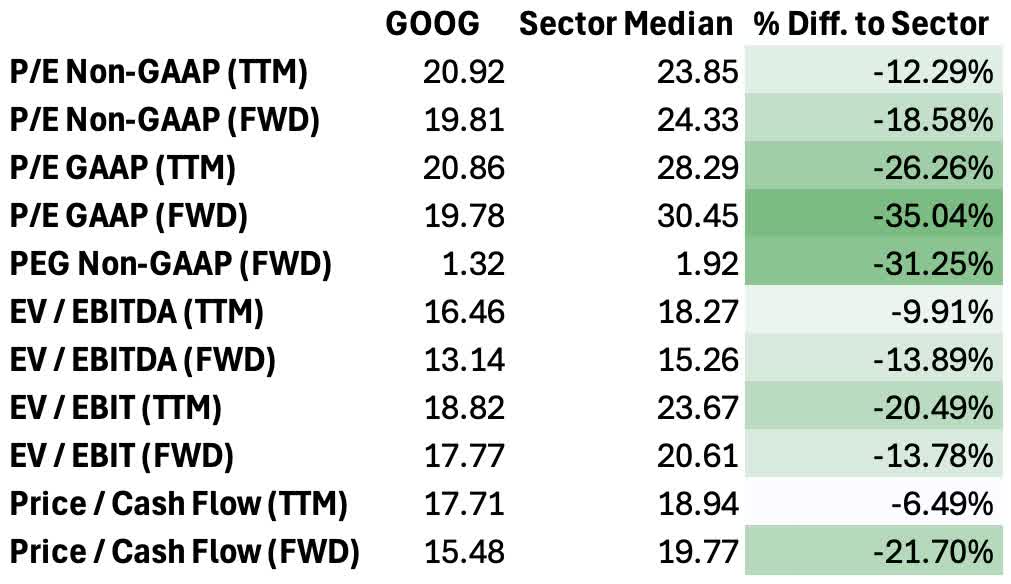 Alphabet: Why An Antitrust Breakup Is Good (NASDAQ:GOOG) | Seeking Alpha