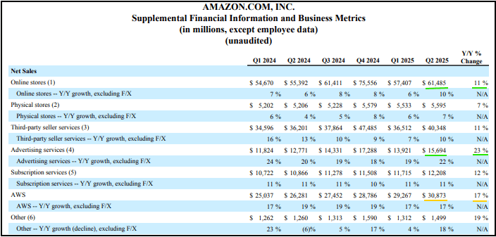 Amazon: Buy The Earnings Dip (NASDAQ:AMZN) | Seeking Alpha
