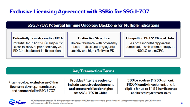 Pfizer Stock: Lack Of Enthusiasm Shouldn't Surprise You (NYSE:PFE ...