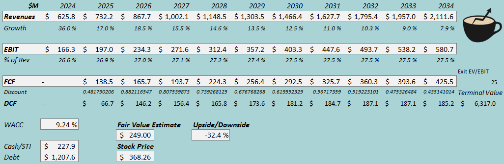 Wingstop: Don't Ignore Increasing Same-Store Weakness (NASDAQ:WING ...