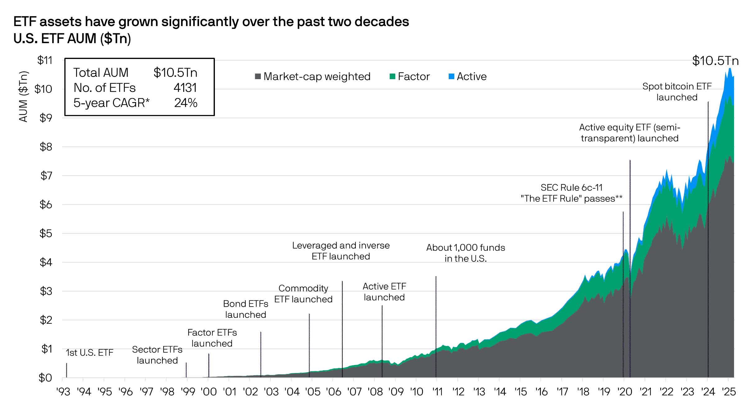This 4 Fund Portfolio Gives You The Whole Shebang | Seeking Alpha