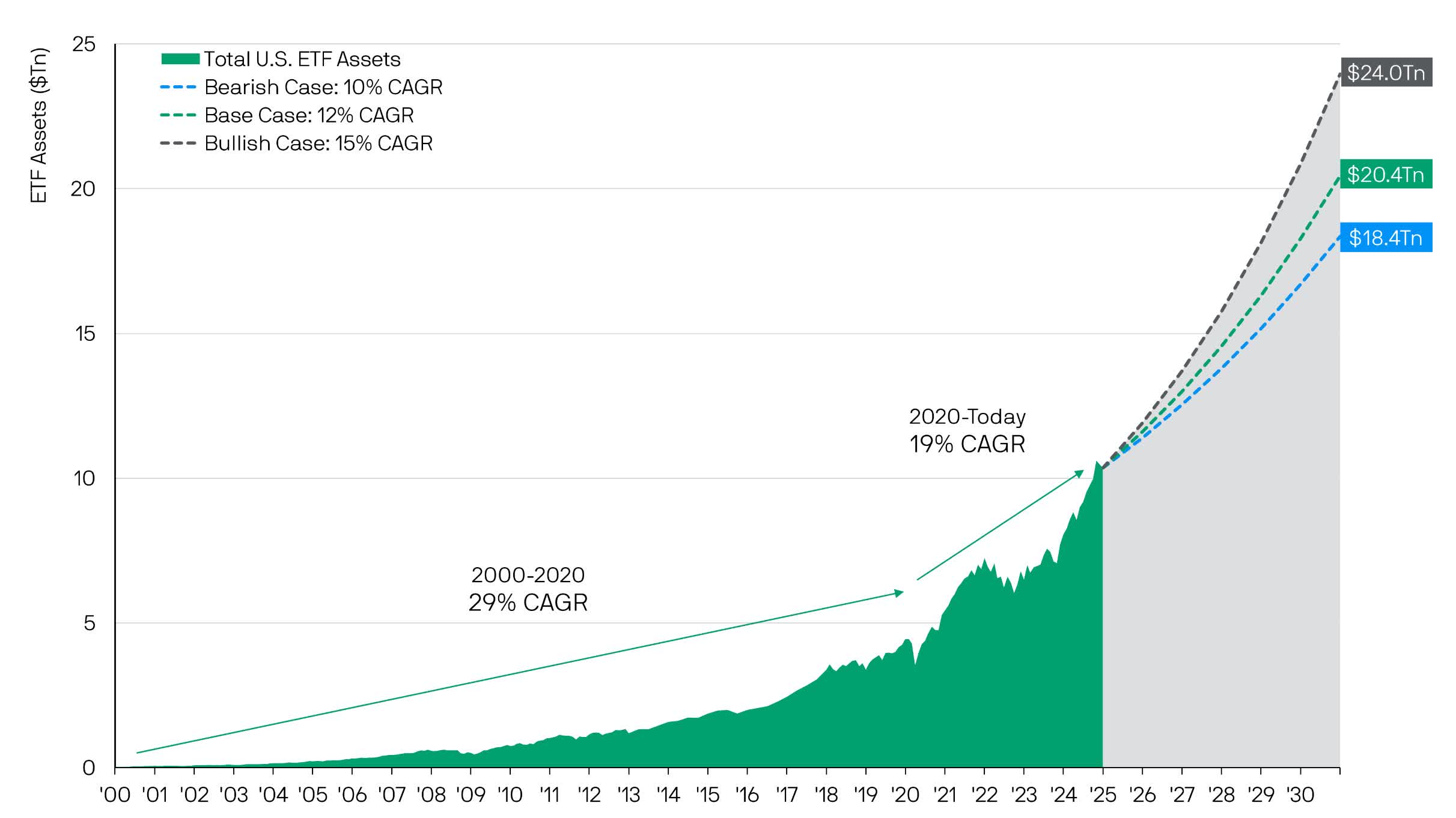 This 4 Fund Portfolio Gives You The Whole Shebang | Seeking Alpha