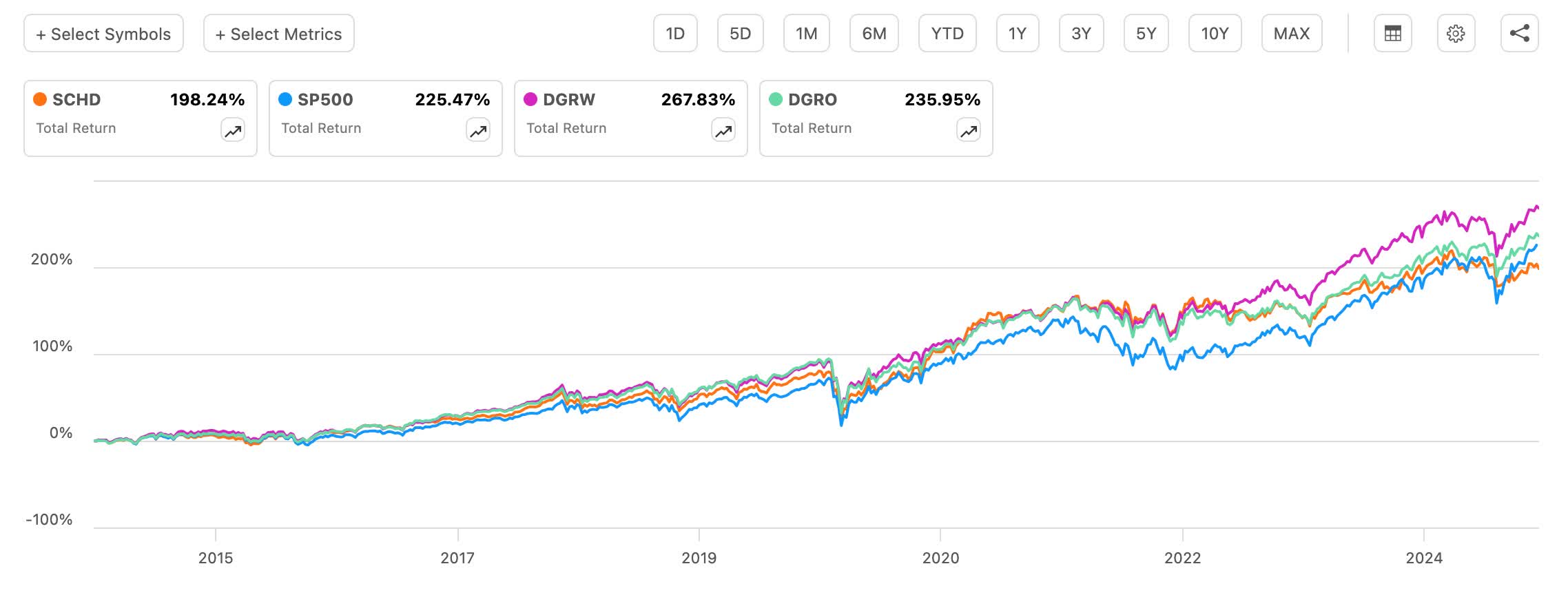 This 4 Fund Portfolio Gives You The Whole Shebang | Seeking Alpha