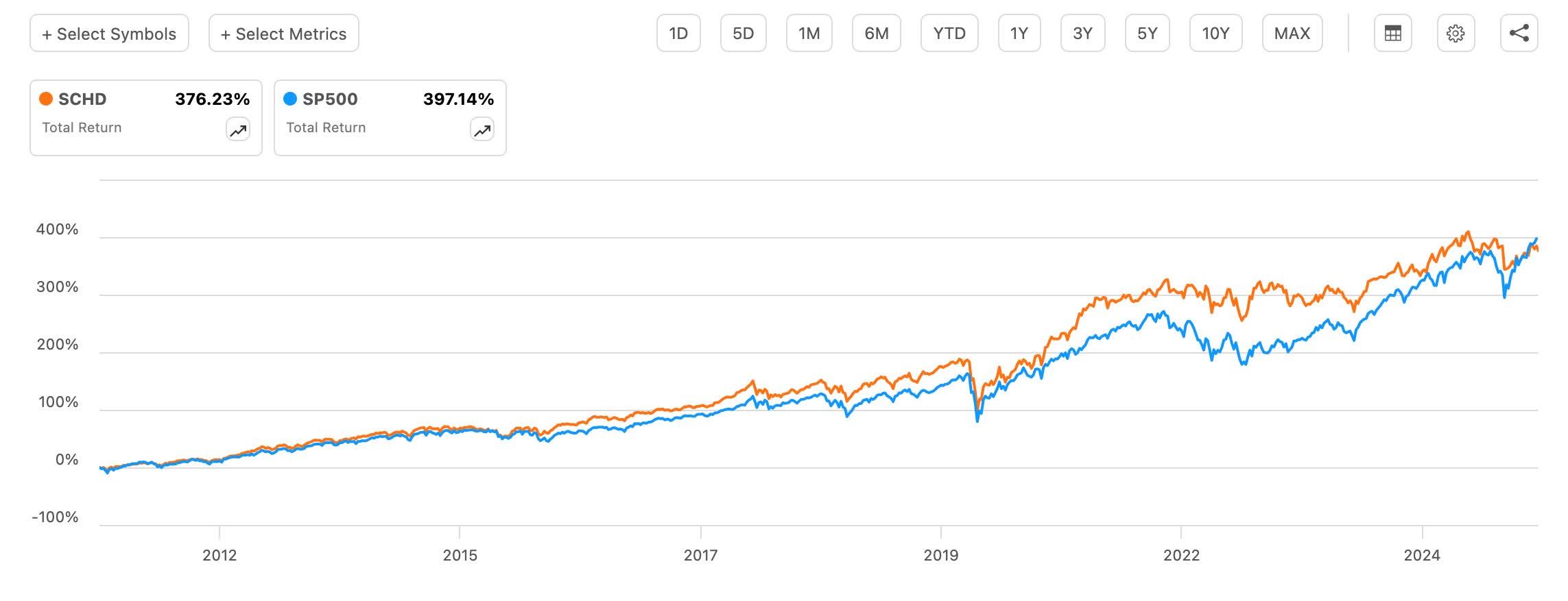 This 4 Fund Portfolio Gives You The Whole Shebang | Seeking Alpha