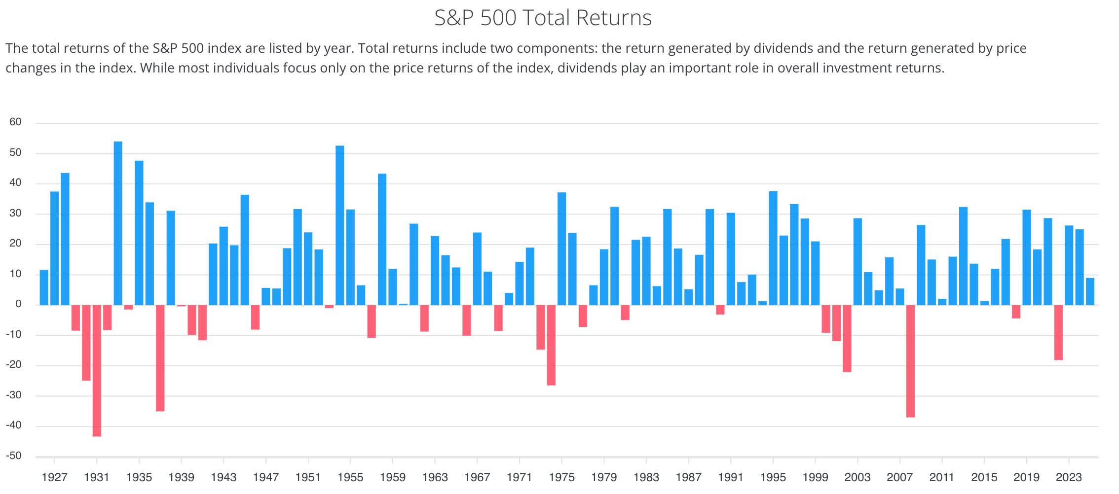 This 4 Fund Portfolio Gives You The Whole Shebang | Seeking Alpha