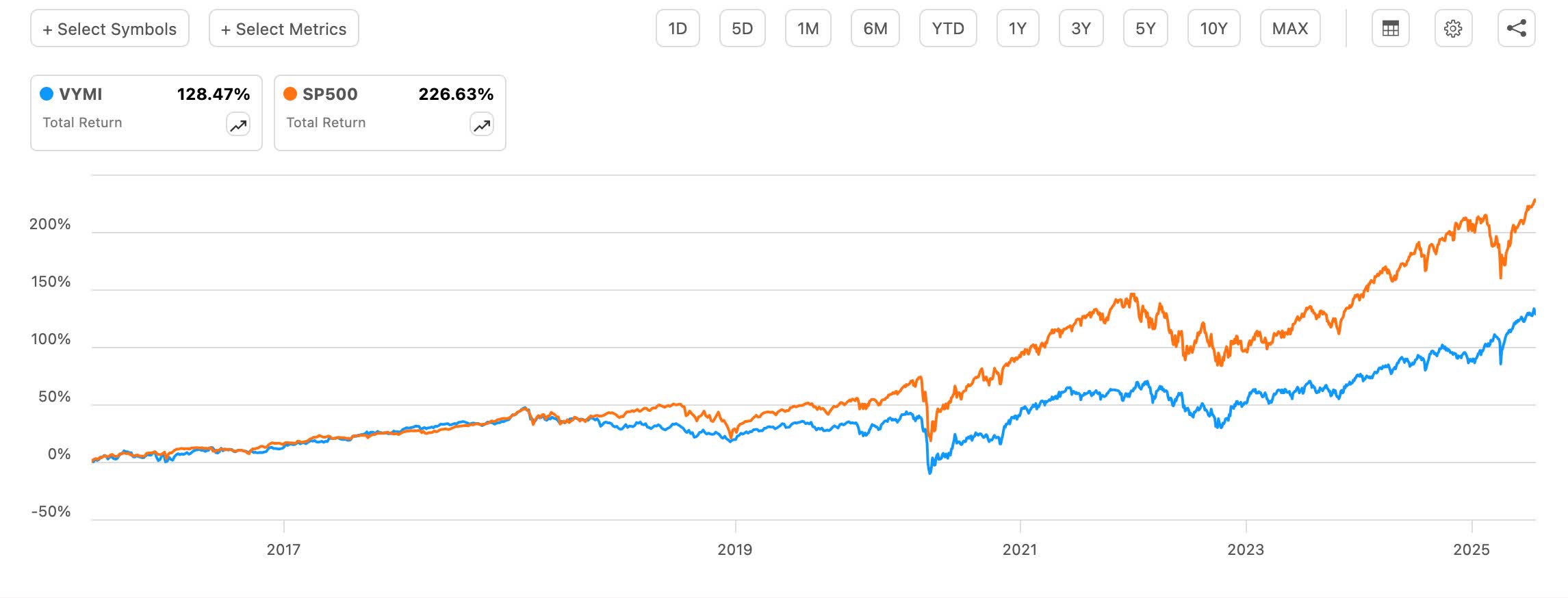 This 4 Fund Portfolio Gives You The Whole Shebang | Seeking Alpha