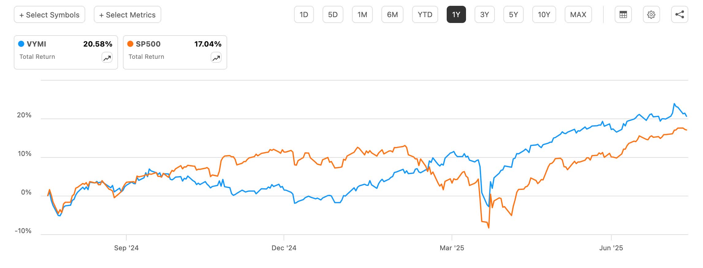 This 4 Fund Portfolio Gives You The Whole Shebang | Seeking Alpha