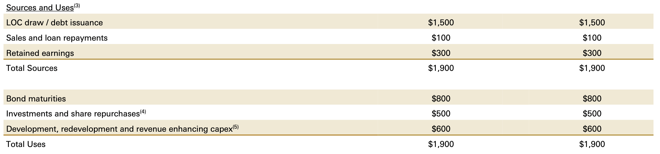 Healthpeak Properties Q2: Value To Unlock For Investors With A Long ...