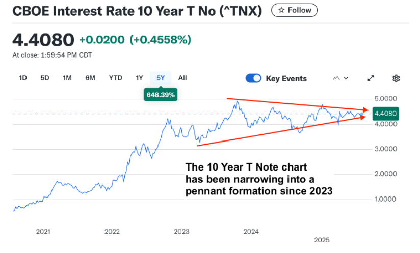 Treasury Bond Buybacks Heat Up As 10-Year T-Note Poised For A Breakout ...