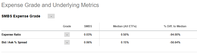 SMBS: What You Need To Know About This Passive MBS ETF (NYSEARCA:SMBS ...