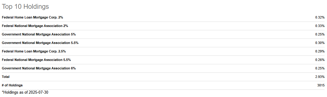 SMBS: What You Need To Know About This Passive MBS ETF (NYSEARCA:SMBS ...