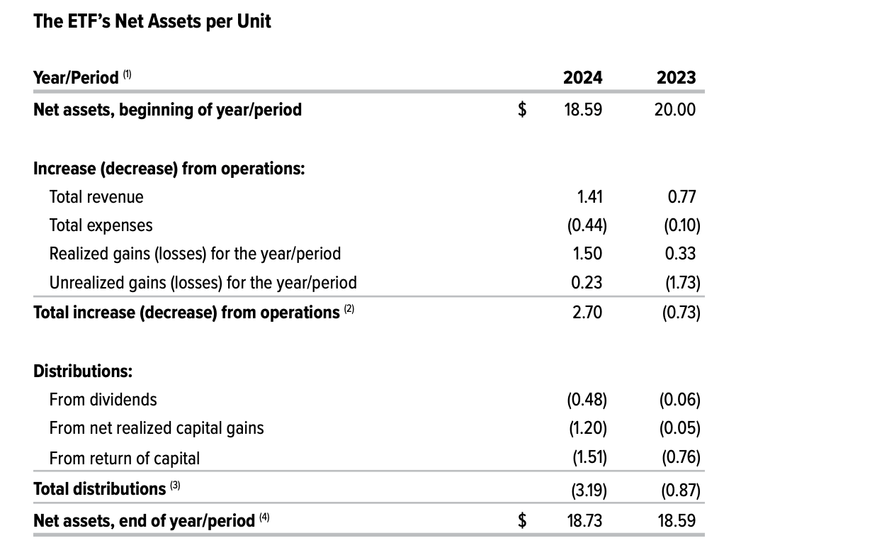 ENCL:CA ETF: A Buy For Income-Focused Investors (TSX:ENCL:CA) | Seeking ...
