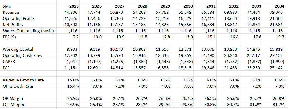 Qualcomm Q3: Growing Automotive And IoT For Business Diversification (NASDAQ:QCOM) | Seeking Alpha